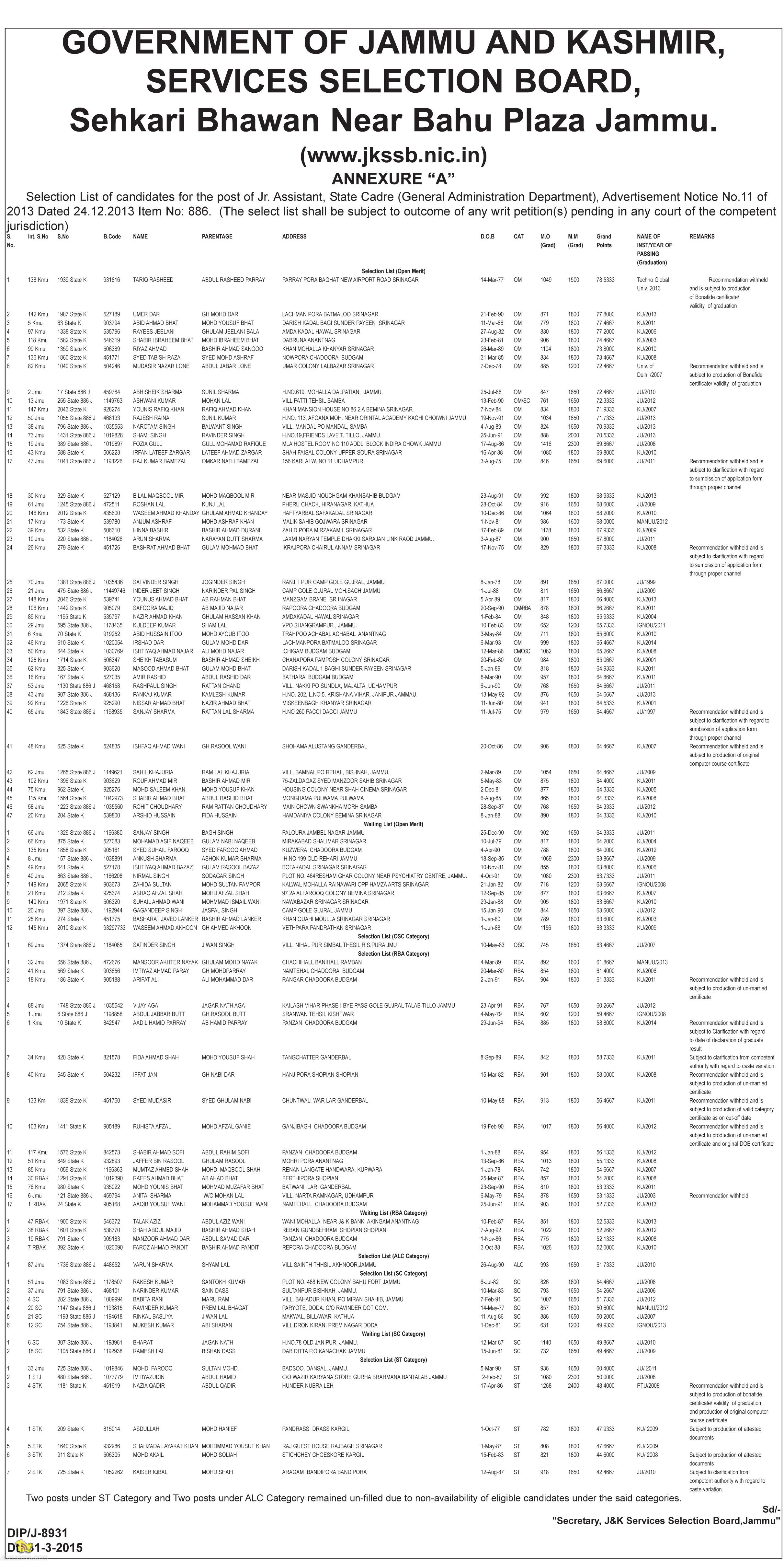 List of candidates for the post of Jr. Assistant, State Cadre GAD ...