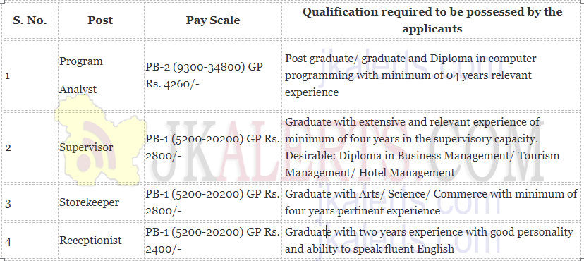 Shri Mata Vaishno Devi Shrine Board SMVDSB Recruitment 2018
