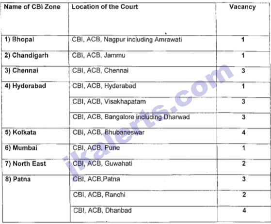 Central Bureau of Investigation CBI Recruitment | Inspector posts ...