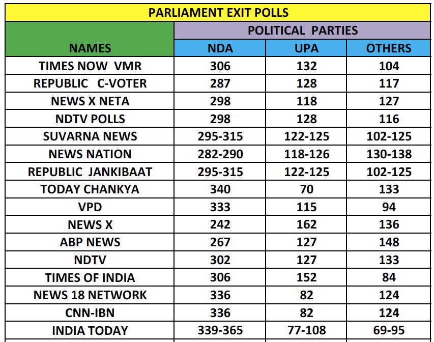Opinion Poll / Exit Poll Results of Various Tv Channels. | JKAlerts JK ...