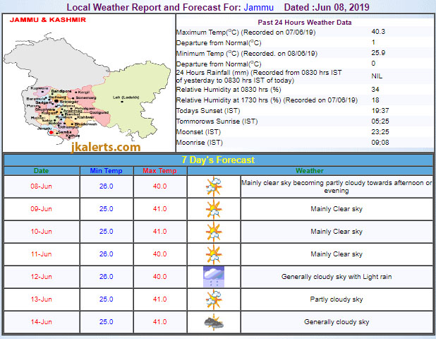 Jammu and Kashmir Weather update for next 7 days. | JKAlerts JK Updates.