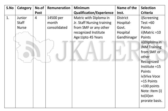 J&K NHM Jobs Recruitment for dialysis centre under PMNDP. | JKAlerts JK ...