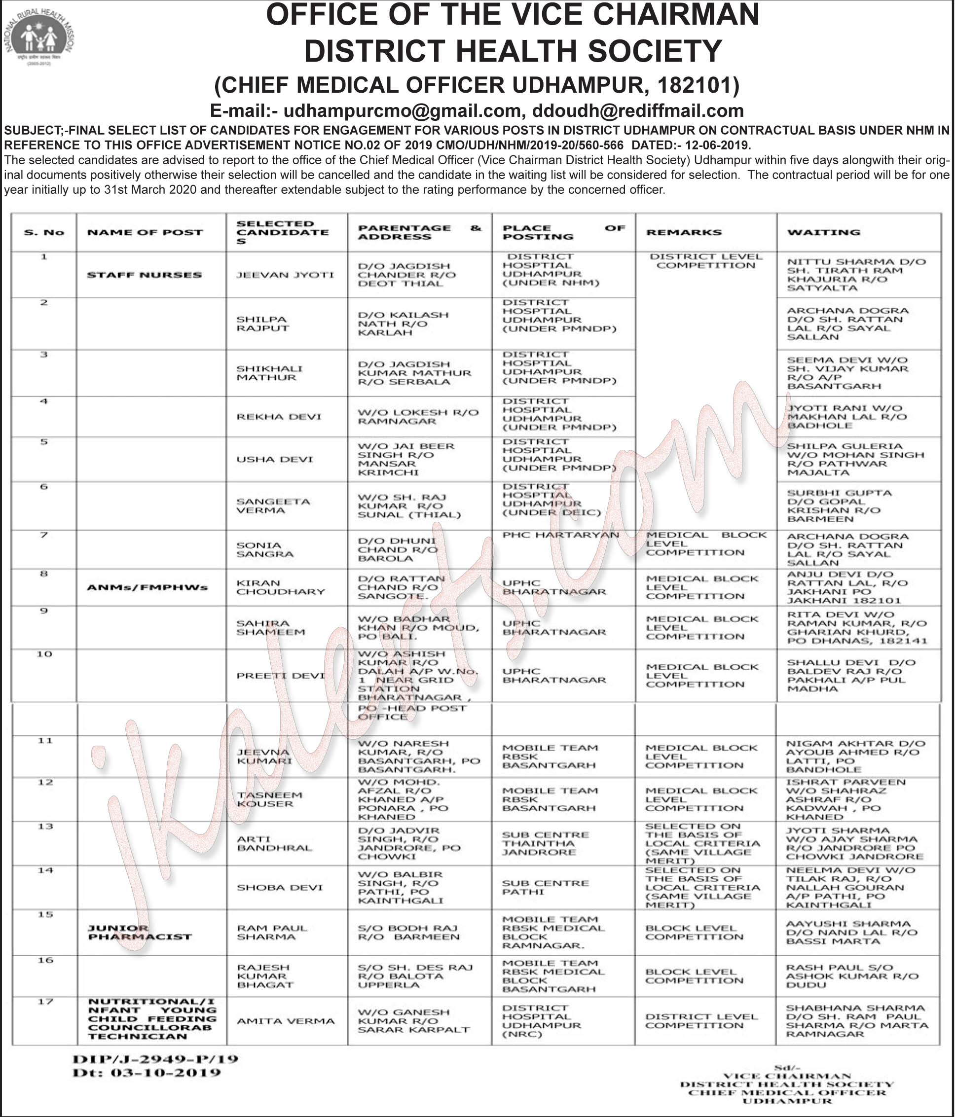 District Health Society Selection list for various posts in NHM ...