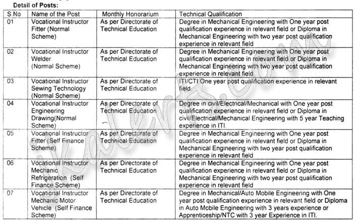 Guest Faculty Jobs in ITI Samba. | JKAlerts JK Updates.