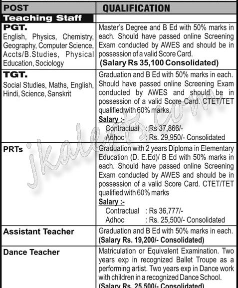 Army Public School APS Kaluchak Job Recruitment 2019. | Govt Private ...