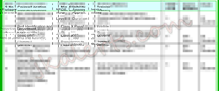 Free Green Skill Development Programme GSDP for J&K Students ...
