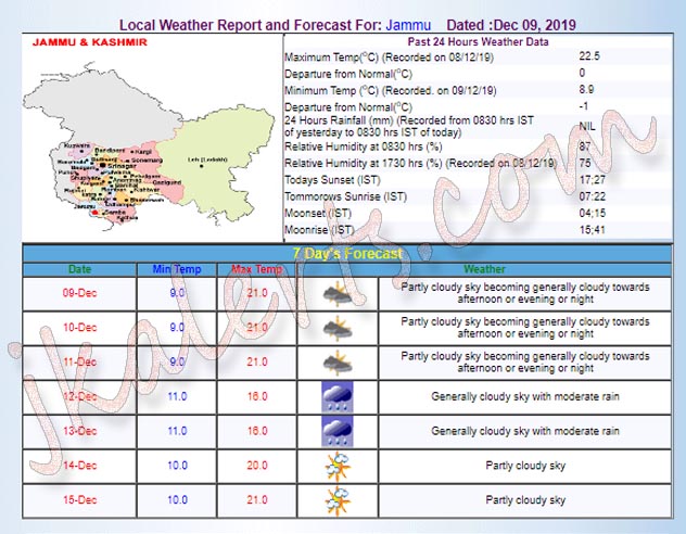 Jammu Kashmir Leh Weather Update for next 5 days. | JKAlerts JK Updates.
