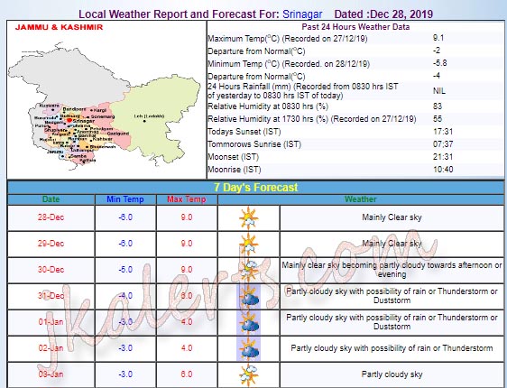 J&K Met Department has predicted a fresh spell of rain and snowfall ...