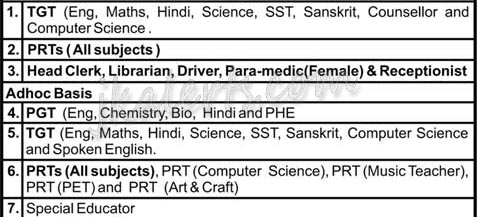 Army Public School APS Samba Jobs Recruitment 2020. | Govt Private Jobs ...
