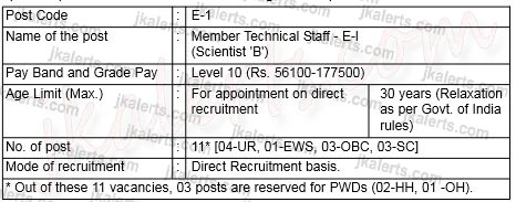 Software Technology Parks of India (STPI) Jobs Recruitment 2020. | Govt ...