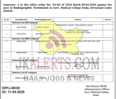 GMC Doda Appointment of candidates for Radiographic Technician ...