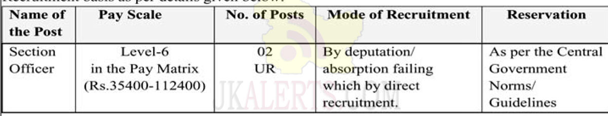 Science and Engineering Research Board (SERB) Recruitment 2020. | Govt ...