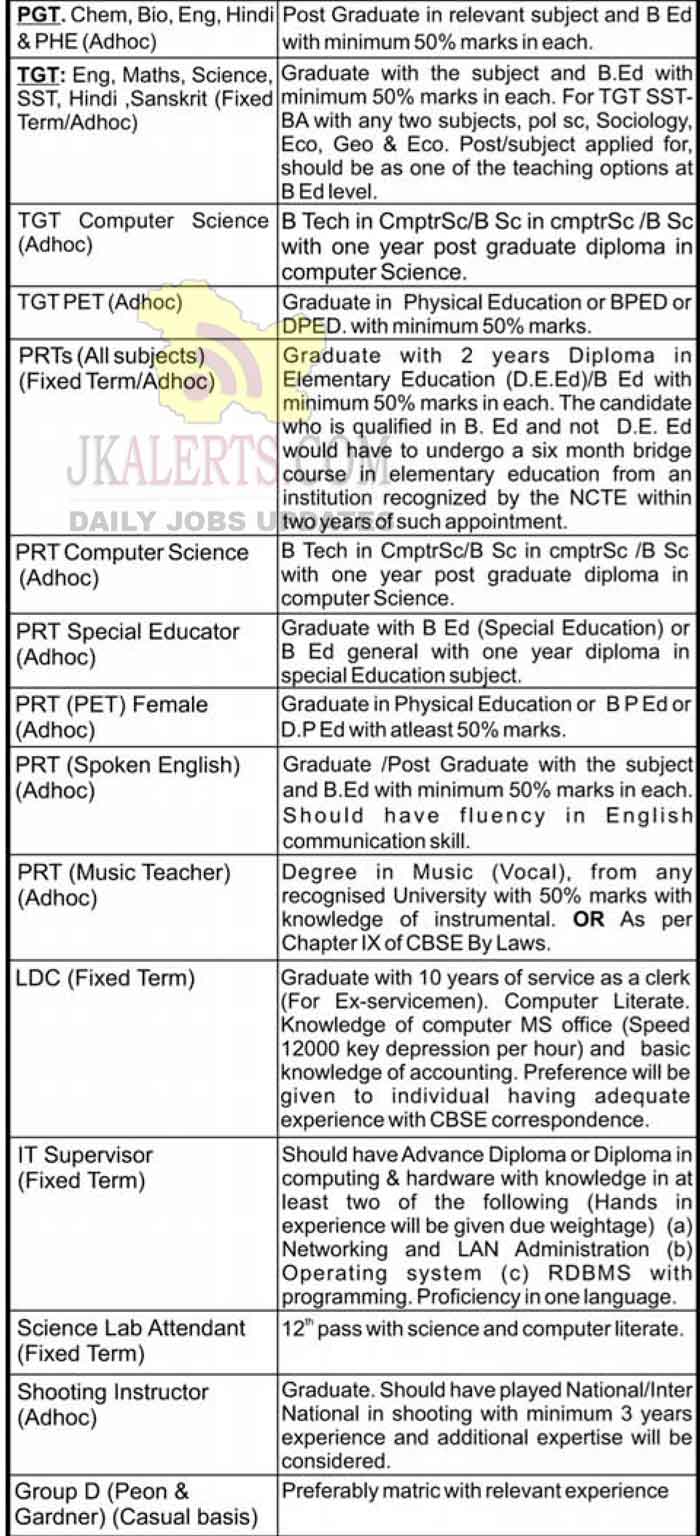 APS Samba Jobs Recruitment 2021. | Govt Private Jobs updates Jammu ...