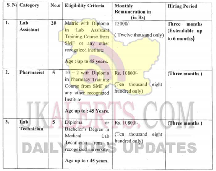 SKIMS Srinagar Jobs under JKNHM. | Govt Private Jobs updates Jammu ...