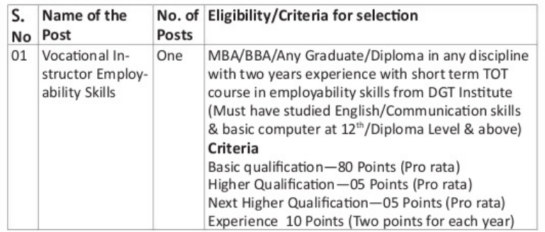 ITI Ganderbal Jobs 2022 Vocational instructor. | JKAlerts