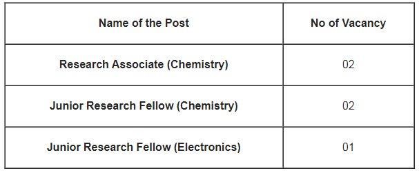 DRDO CFEES Recruitment 2022 Research Vacancies