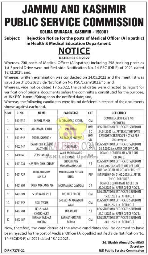 JKPSC Medical Officer document deficiency list. | JKAlerts