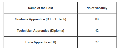 DRDO PXE Recruitment 2022 Apply 73 Apprentice Vacancies | JK