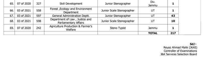 JKSSB Release Admit Cards for various posts. | JKAlerts