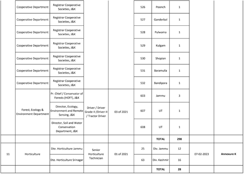 JKSSB Examination Calendar 2023 CBT exam schedule. JKALERTS