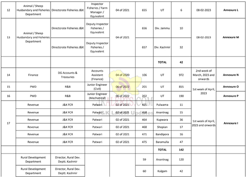 JKSSB Examination Calendar 2023 CBT exam schedule. JKALERTS
