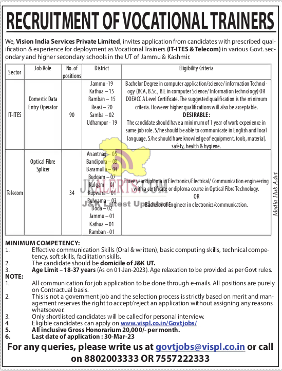 Vocational Trainers Jobs 124 Posts in Vision India Services.