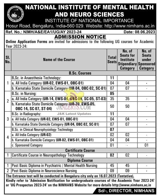 National Institute of Mental Health And Neuro Sciences