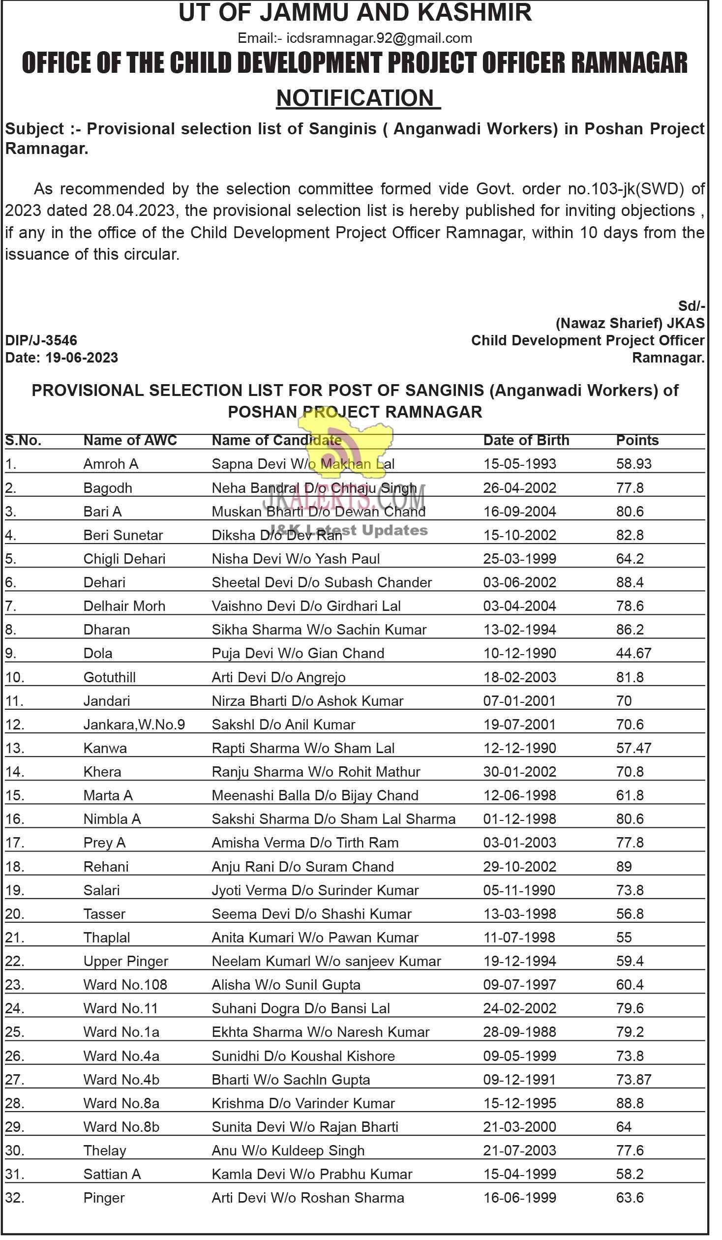Selection List of Anganwadi Workers. | JKAle