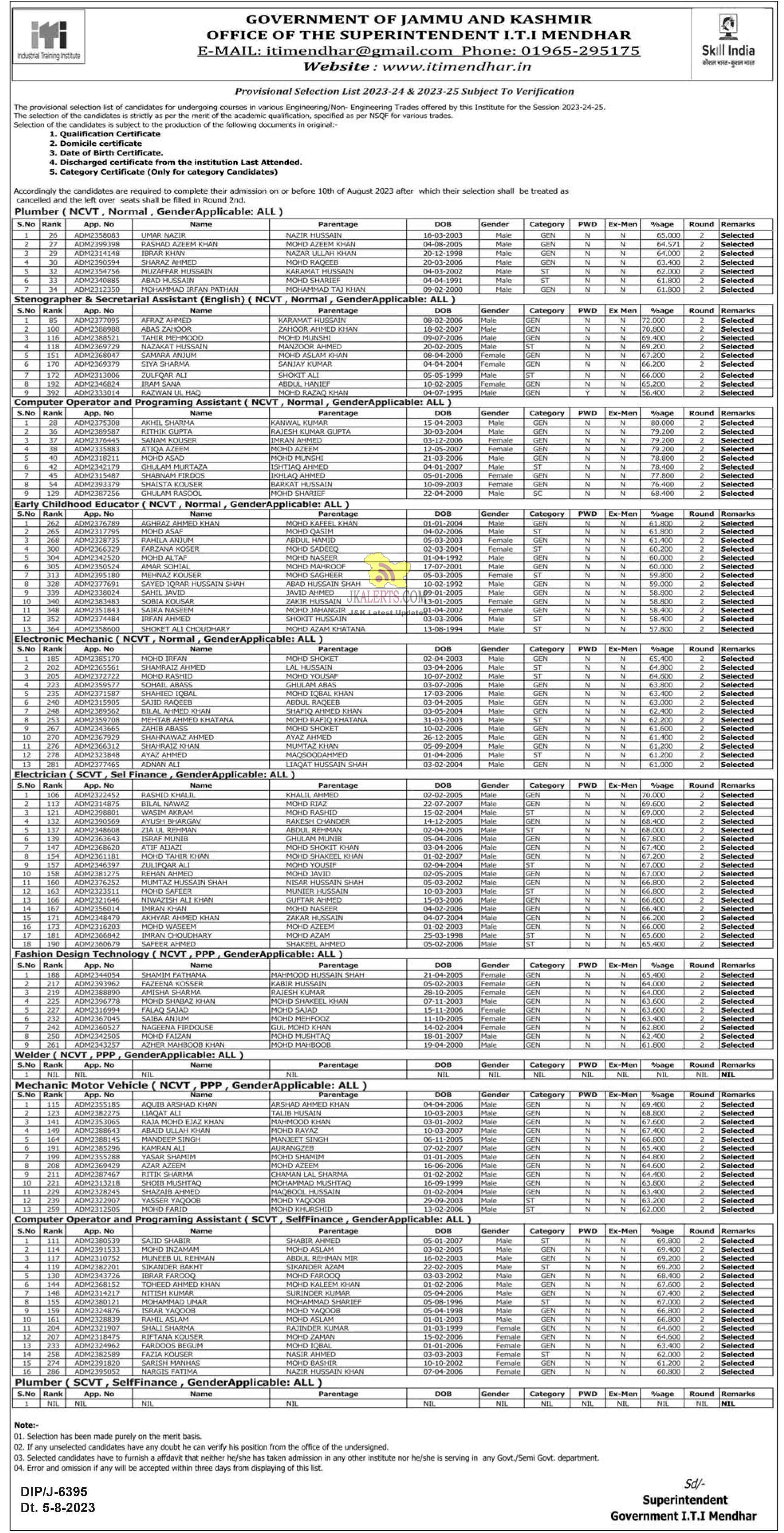 ITI Mendhar Selection List for Courses of Engineering/Non-