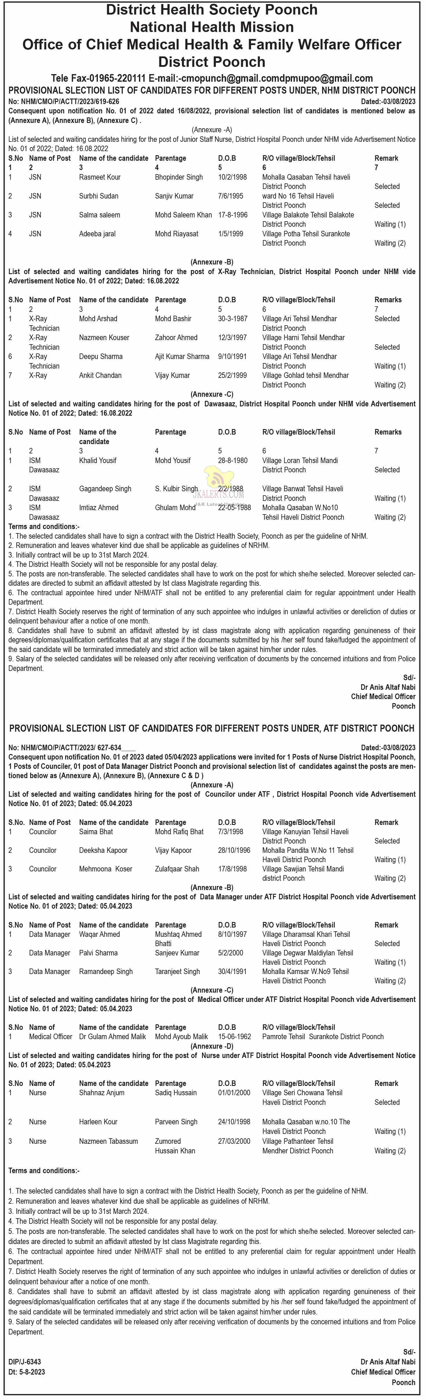 Selection List for Various Post under NHM District Poonch.