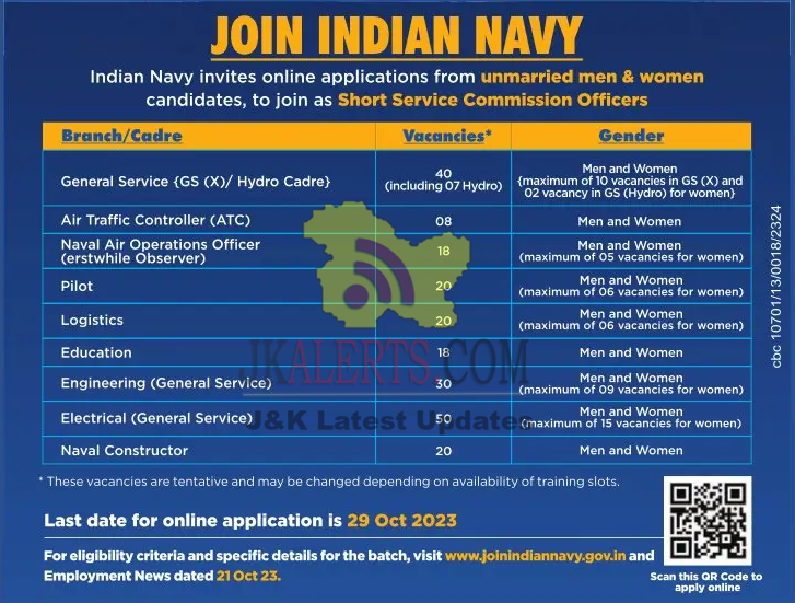 Indian Navy Jobs 2023. | Govt Private Jobs updates Jammu, Kashmir ...