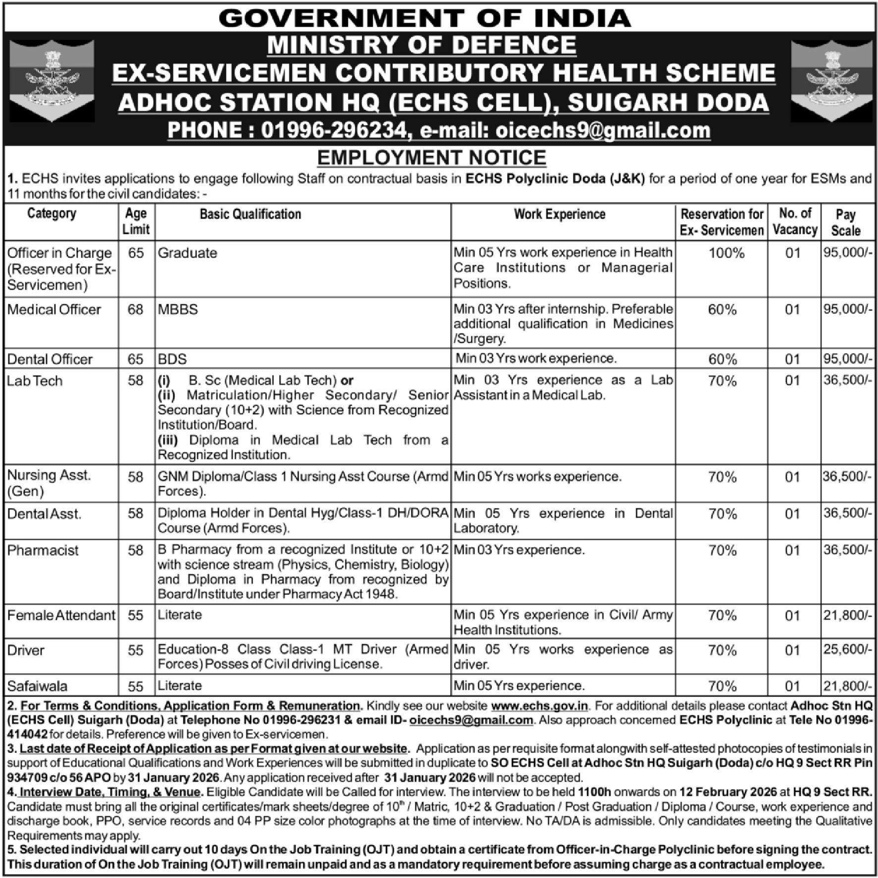 ECHS Jobs Recruitment 2026. | Govt Private Jobs updates Jammu, Kashmir ...